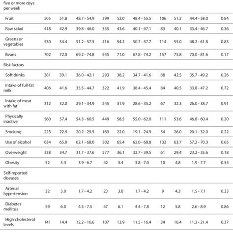 Prevalence Of Ncd Risk Factors Among University Students Overall And