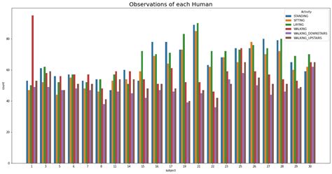 GitHub BALAVIDULA Human Activity Recog Recognition Of Day To Day Activities Of Human Using ML