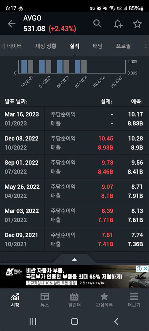 브로드컴 실적 주식 에펨코리아
