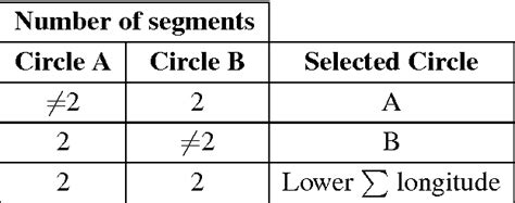 Table 1 From Human Computer Interaction Based On Hand Gestures Using Rgb D Sensors Semantic