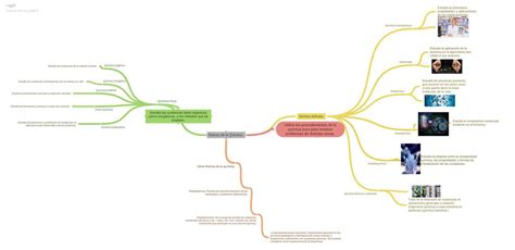 Ramas De La Química Forensicnotes Udocz