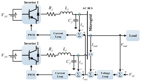 Communication Based Control Strategies For Parallel Inverters Encyclopedia Mdpi