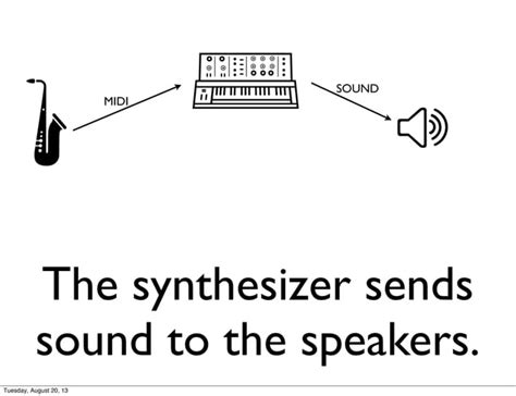 Programming For Midi Controllers Ppt