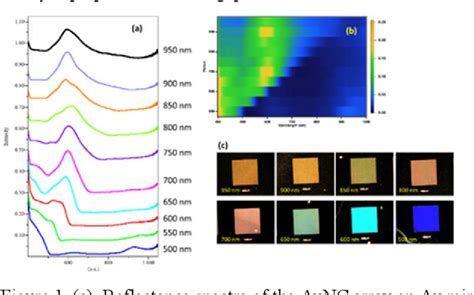 figure 1 from tuning the optical resonances in plasmonic nanostructured