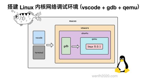 搭建 Linux 内核网络调试环境（vscode Gdb Qemu） 知乎
