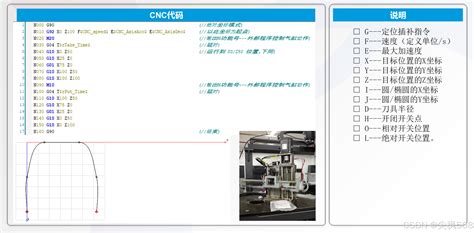 汇川plc学习day5：汇川plc cnc入门教程（插补学习） 汇川plc教程 csdn博客