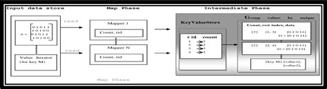 Figure 2 From Mapreduce K Means Based Co Clustering Approach For Web Page Recommendation System