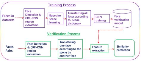 A Pipeline For The Proposed Method Download Scientific Diagram