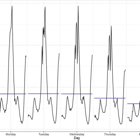 Gradient Boosting Decision Tree Gbdt Download Scientific Diagram