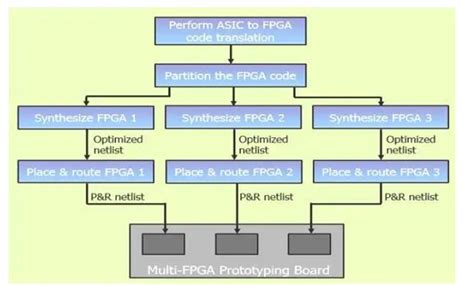 What Is Chip Definition Classification And Design Process Utmel