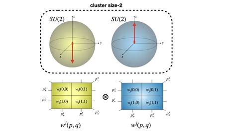 Semiclassical Method For Simulating Quantum Spin Systems