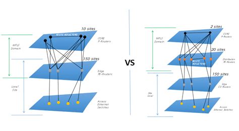 Network Architecture Cisco Community