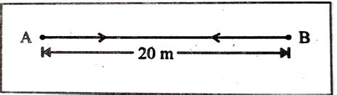 Class 9 Science Chapter 8 Motion Dev Library Class 9 Science Chapter 8 Motion Dev Library