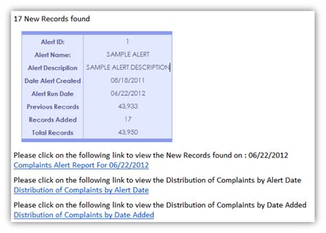 Staying Alert With Custom Alerts Datrato
