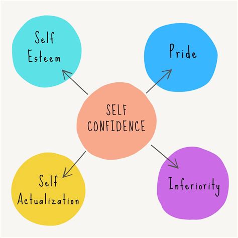 Tracey Cumming Cl Hyp On Linkedin Confidence Selfesteem