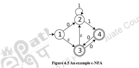 Finite Automata DFA Compiler Design