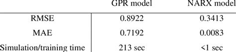 Model Assessment Of Static Validation Based On Relative Capacity Download Scientific Diagram