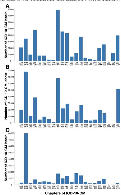 Figure 1 From Training A Deep Contextualized Language Model For