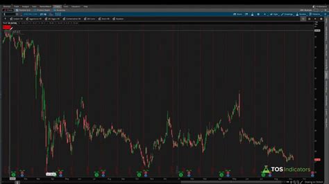 How To Add Labels In ThinkOrSwim Complete Beginner S Guide