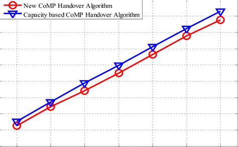 Illustrates The Comparison Of System Delay Of Our Proposed Comp