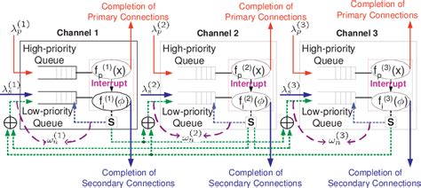 Parallel Redundancy Protocol Semantic Scholar