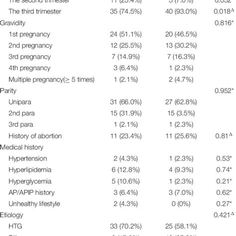Comparison Between Mapmsap And Sap Patients Download Scientific Diagram
