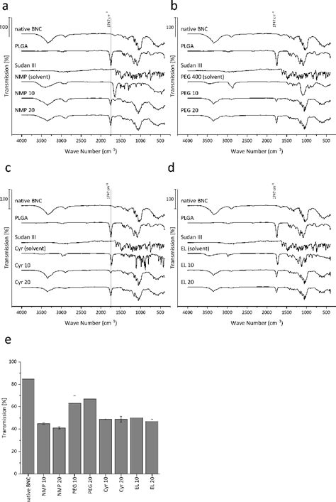 Figure 2 From In Situ Formation Of Polymer Microparticles In Bacterial