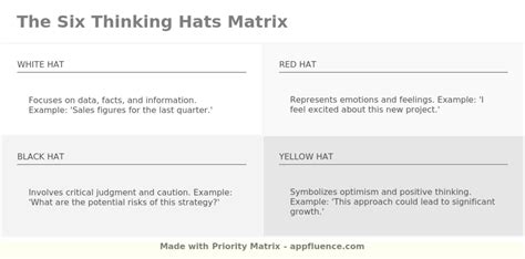 Six Thinking Hats Matrix [free Download]