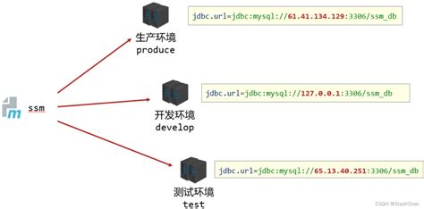 黑马程序员ssm总结[大全版本 有对应pdf 源码] spring ＞springmvc ＞springboot ＞maven高级 ＞cloud微服务 springboot黑马程序员