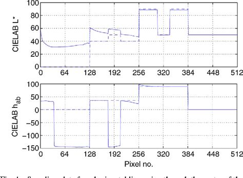 Figure 1 From A Multiscale Framework For Spatial Gamut Mapping Semantic Scholar