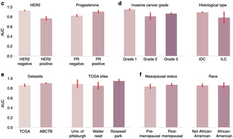 Predicting Molecular Tumor Biomarkers From Hande A Review Of The State