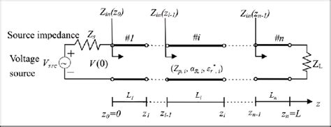 Equivalent Circuit Of The Tdr Measurement System As A Cascade Of Download Scientific Diagram