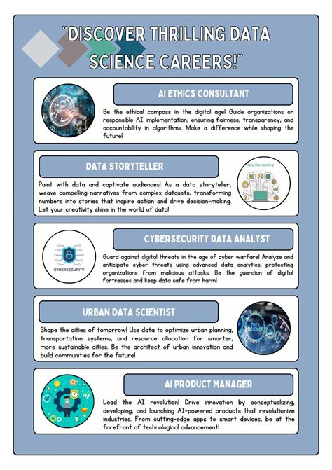 Feuchr School Of Excellence On Linkedin Datascience