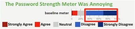 The Effect Of Password Strength Meters Privacy Pc