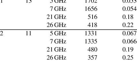 table of spurious linear polarization properties all symbols adopt