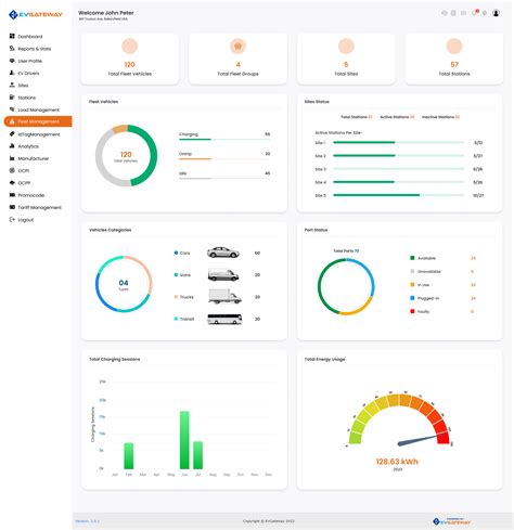 Evgateway Introduces Advanced Fleet Solution To Optimize Electric Vehicle Charger Management
