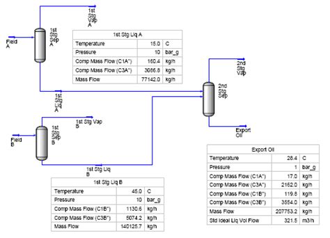 HYSYS Simulation Of Two Stage Process With Cloned Components Download Scientific Diagram