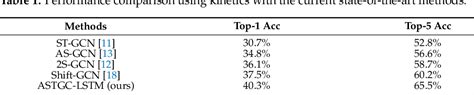 Table 1 From An Attention Enhanced Spatialtemporal Graph Convolutional