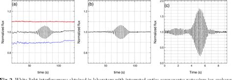 Figure 2 From Integrated Optics For Astronomical Interferometry Ii