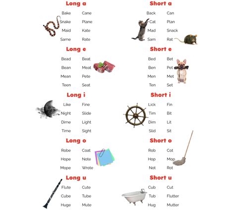 Clase Digital 2 Sounds And Syllables Recursos Educativos Abiertos