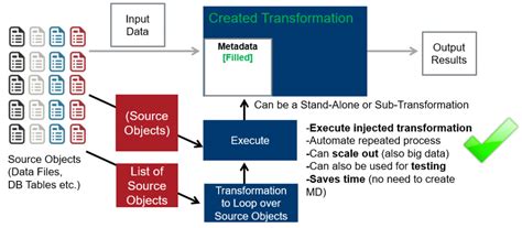 Metadata Injection Examples For Special Scenarios Jens Bleuel About