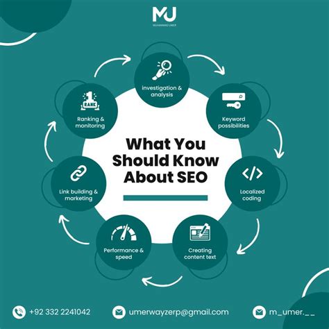 muhammad umer on linkedin discover key strategies to enhance your online presence and drive…