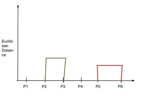 Hierarchical Clustering In Python Step By Step Complete Guide