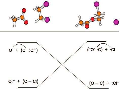 Reactant And Product Vb Structures And Schematic Correlation Diagram