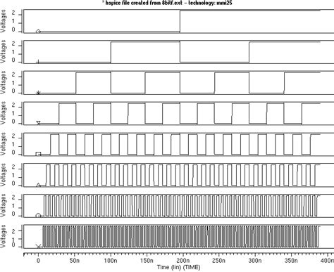 Quarterly Report High Speed CMOS
