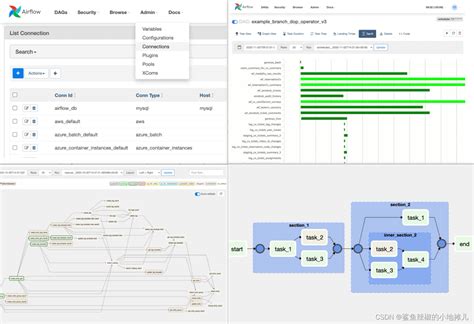 Apache Airflow Linux安装查看airflow版本 Csdn博客