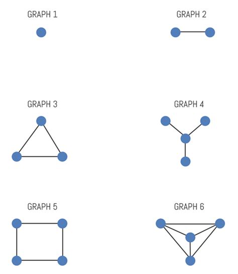 Planar Graphs Visually Explained A Planar Graph Is A Graph That Can Be By Dino Cajic Dev