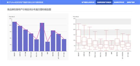 基于python的电商特产数据可视化分析与推荐系统python网红产品分析系统可以获得当前网红产品的图片消费客户群画像、热点词等 Csdn博客