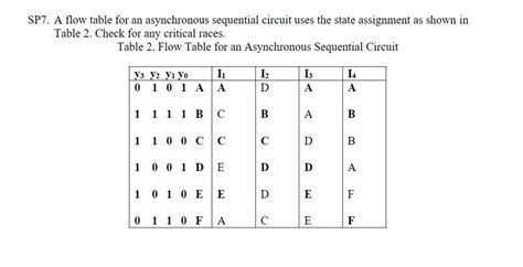 Sp7 A Flow Table For An Asynchronous Sequential Circuit Uses The State