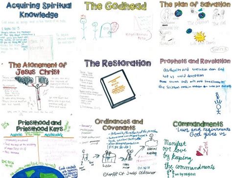 Lds Seminary Doctrinal Mastery Ideas